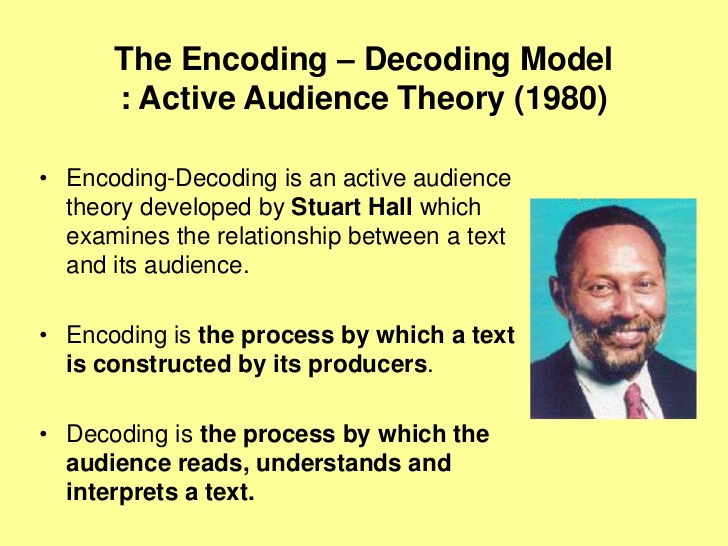 Encoding And Decoding